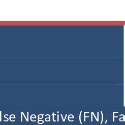 Model Performance Indicators Download Table
