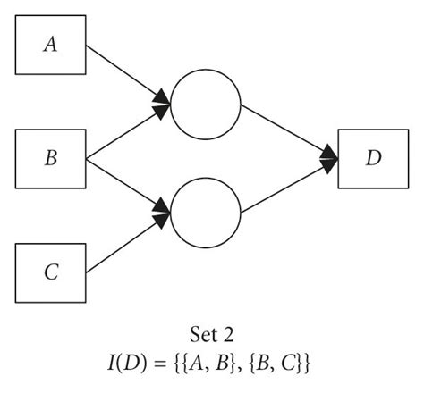 Illustrating Example Of The Differential Mutation Operators Download