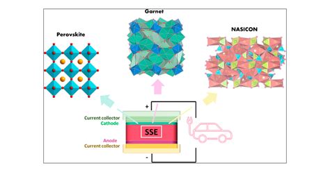 Emerging Halide Superionic Conductors For All Solid State 58 Off