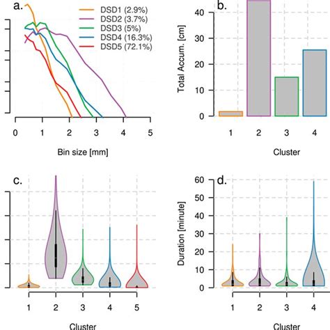The Normalized Contoured Frequency By Altitude Diagrams Of Ze KDP And