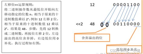 Python 位运算符 Python位运算符 Csdn博客