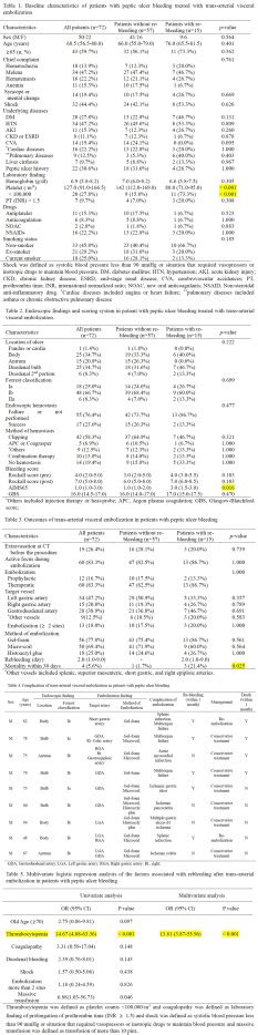 FACTORS INFLUENCING RE BLEEDING AFTER TRANS ARTERIAL EMBOLIZATION FOR