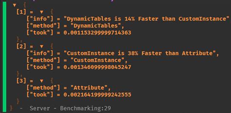 Custominstance [v2 Xx] Add More Properties And Methods To Roblox Instances Community