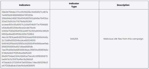 Hackers Actively Exploiting Microsoft SmartScreen Vulnerability