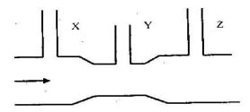 Fluid Flow Questions And Answers Physics Form Topical Revision EasyElimu Learning Simplified