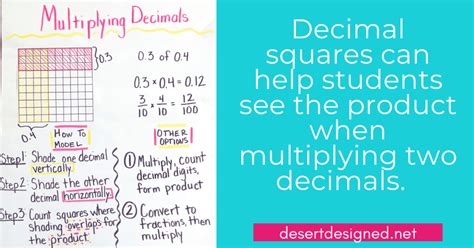 Multiplying Decimal Models How To Teach Babes To Multiply Decimals Desert Designed