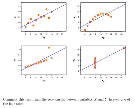 solved the following four scenarios of data pairs x y