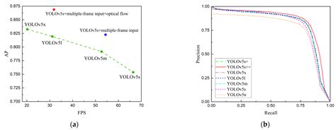 Enhancing Uav Detection In Surveillance Camera Videos Through Spatiotemporal Information And