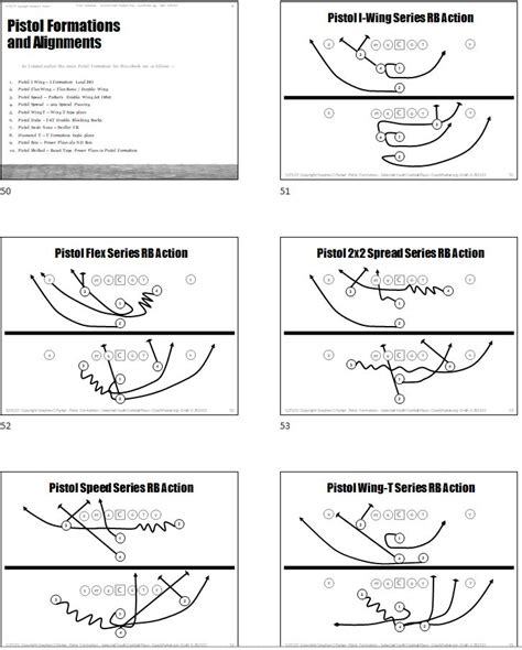 Youth Football Pistol Formation Offense Play Series Diagrams