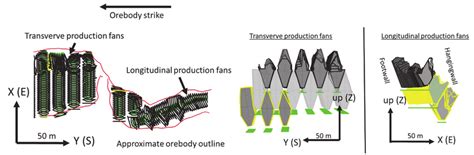 Sketches Of Transverse Versus Longitudinal Sublevel Caving Production Download Scientific