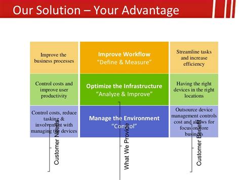 Managed Print Services Presentation