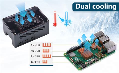 52pi Raspberry Pi 5 鋁殼pwm 調速強冷卻空氣風扇適用於 Raspberry Pi 5 蝦皮購物