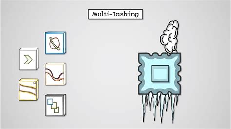 Operating Systems Part 1 Aqa Gcse Computer Science Youtube