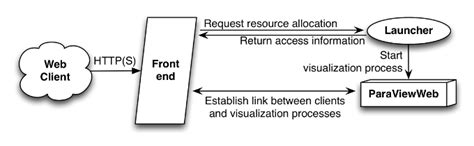 ParaViewWeb