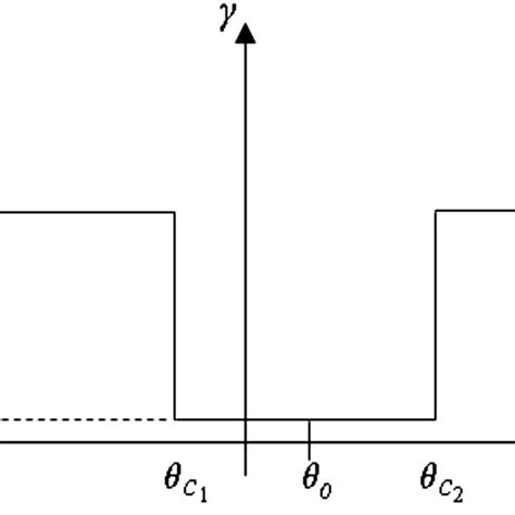 Weight Function Versus The θ Documentclass[12pt]{minimal} Download