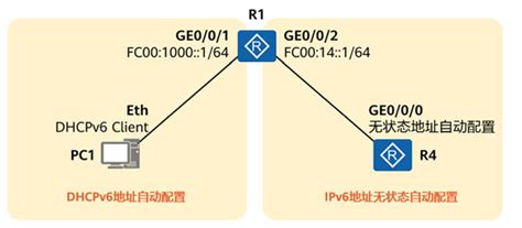 数据通信网络之 ipv6 基础 云社区 华为云
