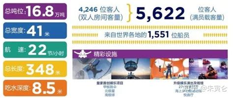 首发 海洋光谱号全揭秘，今年最大最新最高科技的船 知乎