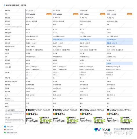 智能电视选购网 智能电视参数收集、测评、对比、选购网站
