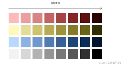 数字图像处理（16）：rgb与hsv互转rgb转hsv Csdn博客