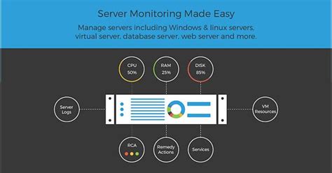 Server Performance Monitoring Tool Album On Imgur