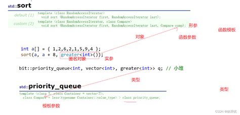 C修炼之路之stlpriorityqueue优先级队列和仿函数