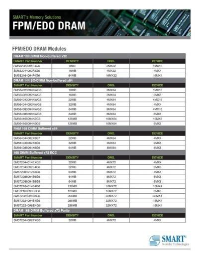 Fpmedo Dram Smart Modular Technologies Inc
