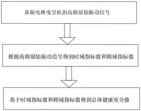 一种电梯曳引机的异常诊断方法及异常诊断装置 爱企查