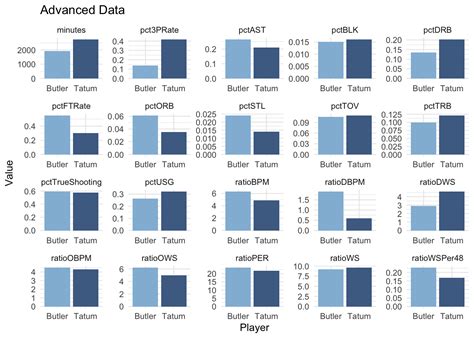 NBA Player Comparison Function