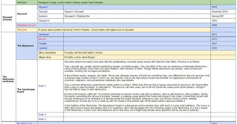 State Of The Sanderson In Chart Format Brandonsanderson