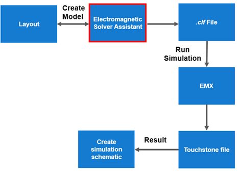 Training Insights Em Analysis Of Ics Using Emx Solver In Virtuoso Rf