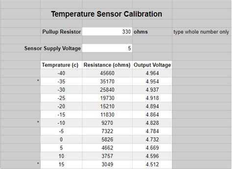 How To Convert Sensor Calibration Tables Pt Motorsport