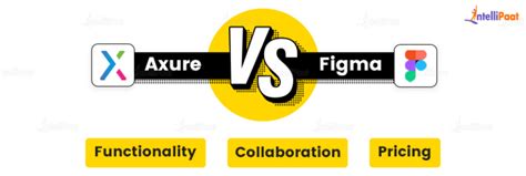 What Is Axure Rp Ui Ux Design Software