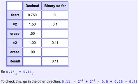 part 8 floating point data course notes