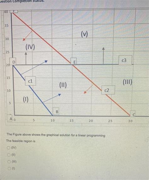 Solved The Figure Above Shows The Graphical Solution For A Chegg