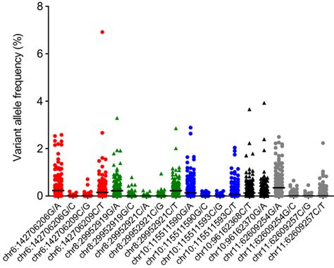 非编码突变热点作为膀胱癌检测尿液生物标志物的特性 Scientific Reports X Mol