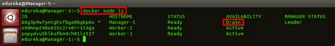 Docker Swarm Set Up A Cluster Of Docker Engines For Achieving High Availability Edureka