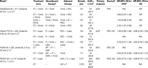 Baseline Characteristic Of Enrolled Studies Download Scientific Diagram