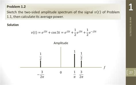 Chapter 2 Signals And Spectra