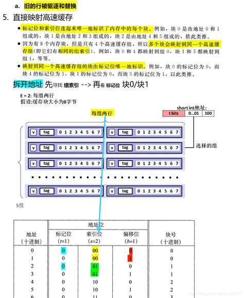计算机系统课程 笔记总结 csapp第六章 存储器层次结构（6 2 6 6） csapp 6 39 csdn博客
