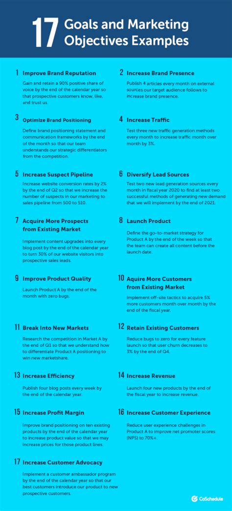 Marketing Objectives How To Set Them In Six Steps CoSchedule