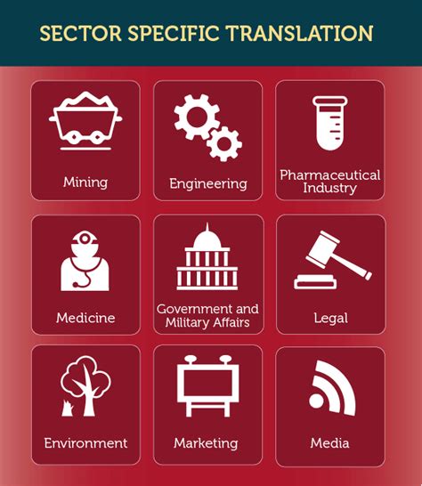 HISPANA IDIOMAS Traducción Certificada Oficial y Técnica en Perú y