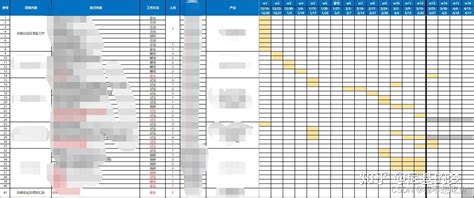 转载 流程图画法总结流程图省略部分画法 Csdn博客