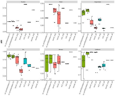Sc Jnmf Single Cell Clustering Integrating Multiple Quantification