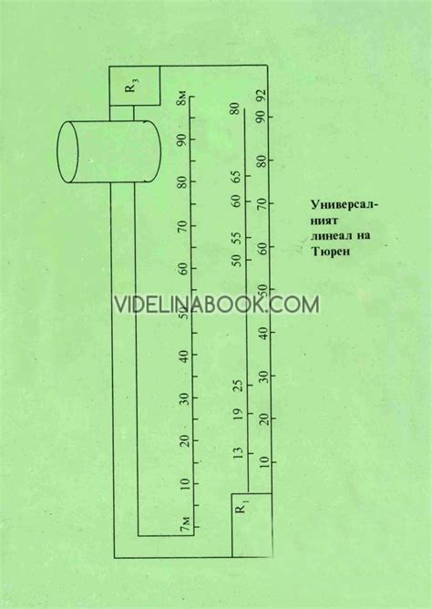 Радиестезия за всекиго