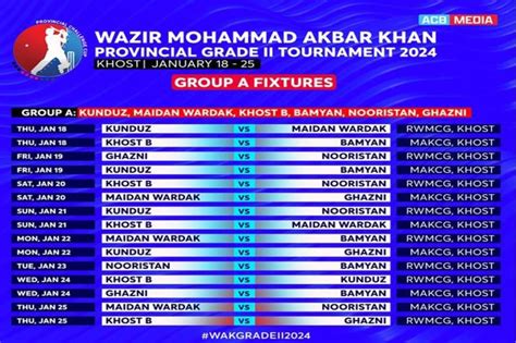 Wazir Akbar Khan Domestic Cricket Tournament Begins On Jan 18 Pajhwok