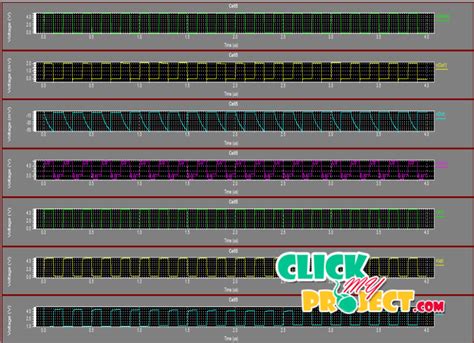 A Low Cost Low Power All Digital Spread Spectrum Clock Generator ClickMyproject