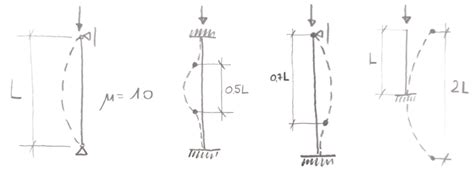Buckling Length In Sway And Non Sway Structures Enterfea