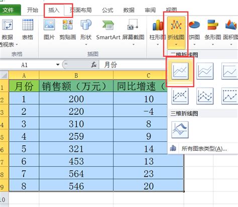 Excel如何做双坐标折线图，让数据更直观图表更高大上 天天办公网