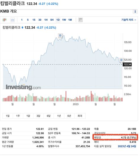 미국주식 고배당주 및 월배당 고배당주 순위 장단점 세금