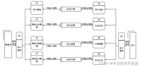Springboot基于vuejs的掌上博客系统的设计与实现毕业设计源码063131基于vuejs技术的个人博客系统 Csdn博客